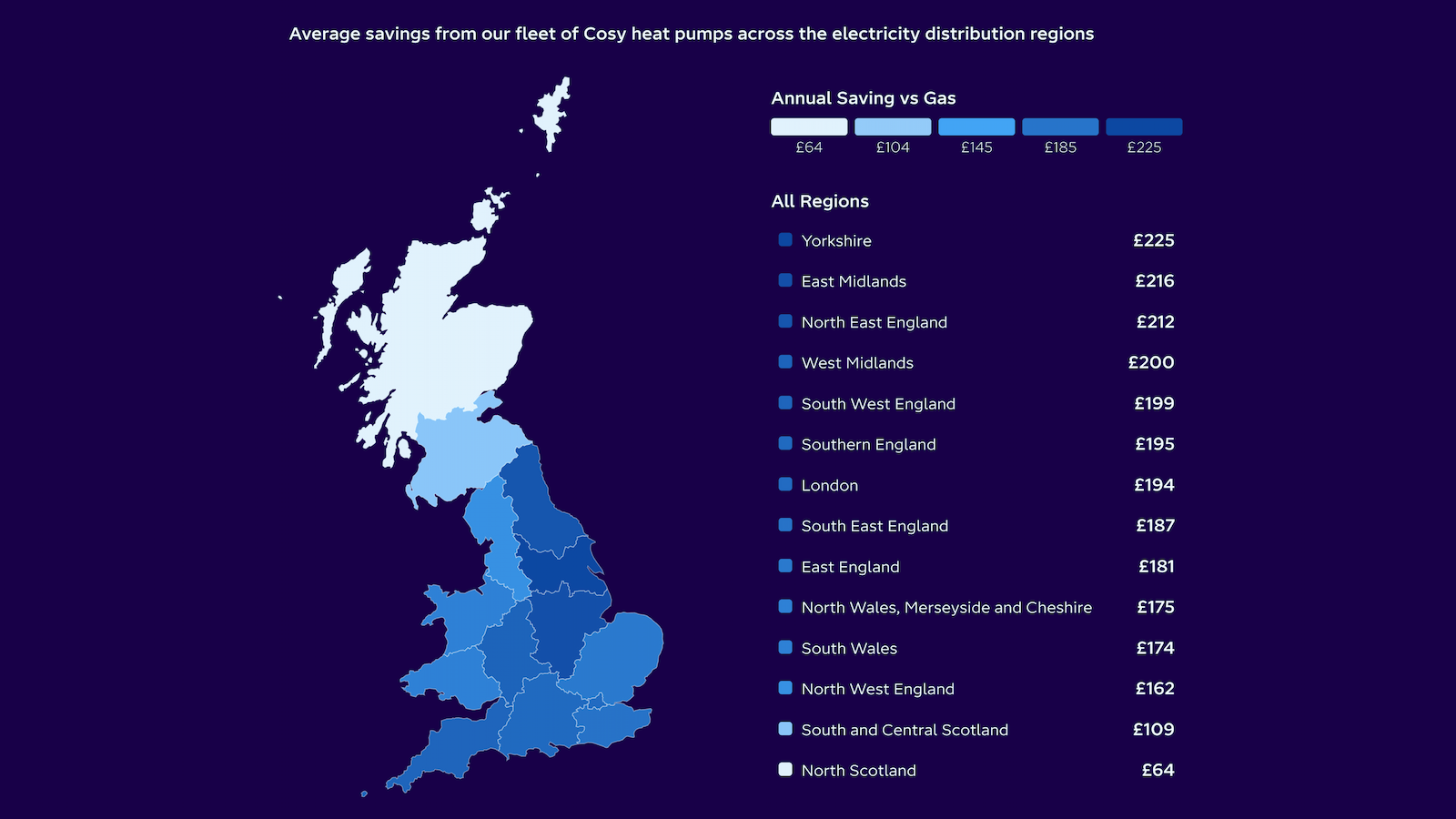 Octopus Energy | Cosy Heat Pump Fleet Performance Dashboard